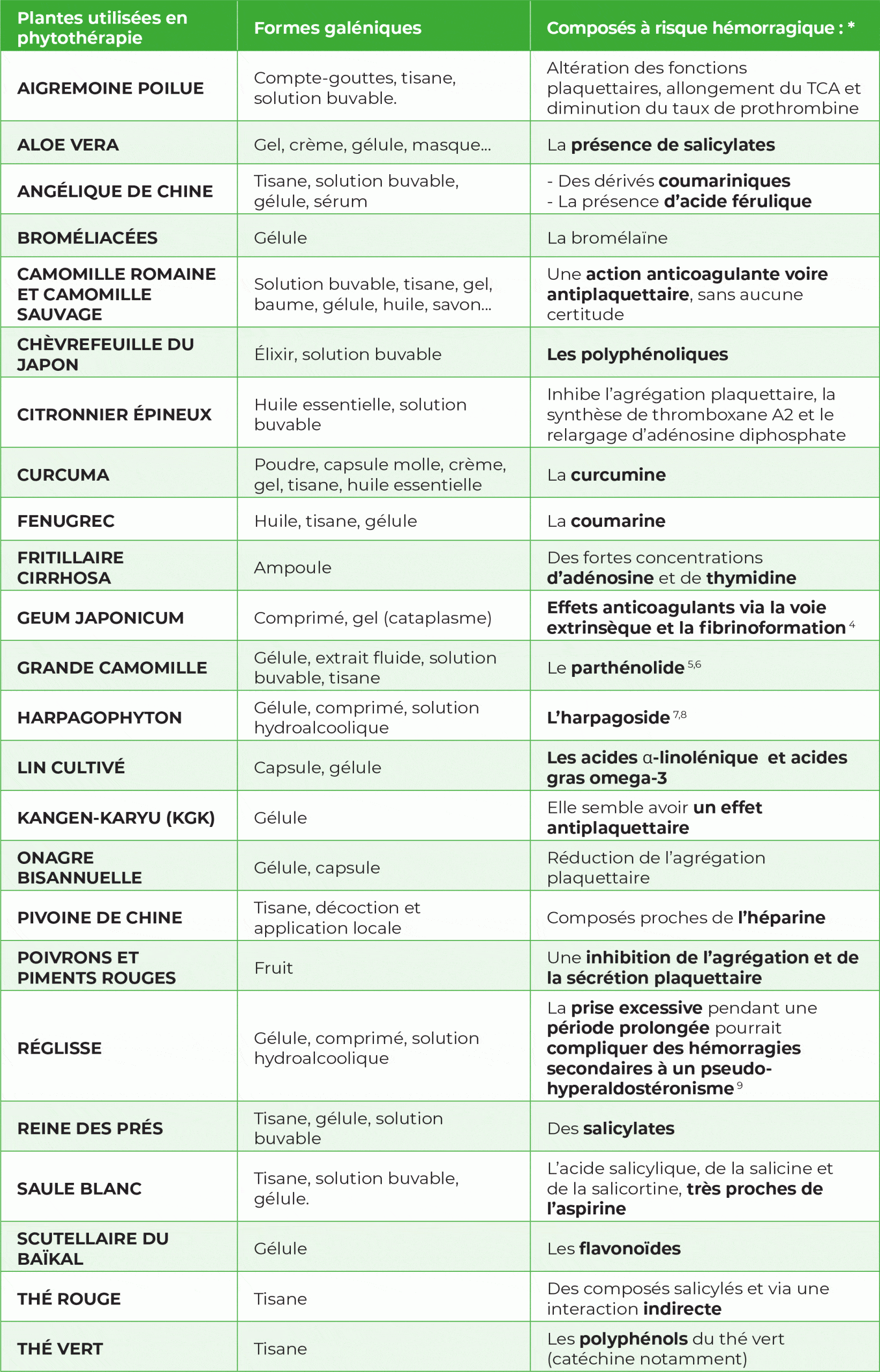 ANALGESIQUE et anti-inflammatoire - HémophiLink